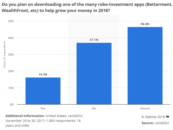 Betterment vs. Wealthfront – Robo Advisor Comparison of Performance ...